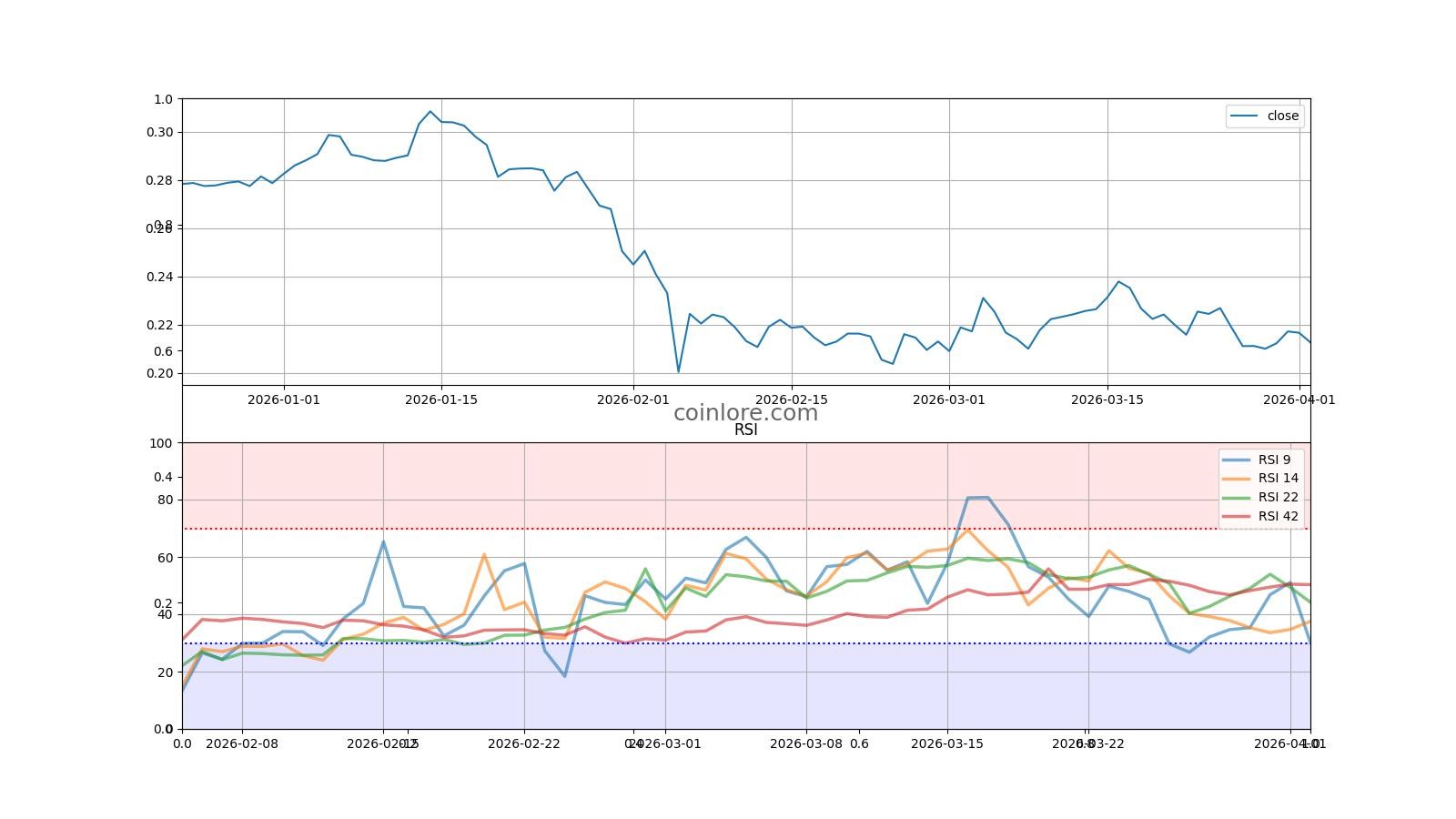 Onooks RSI indicator