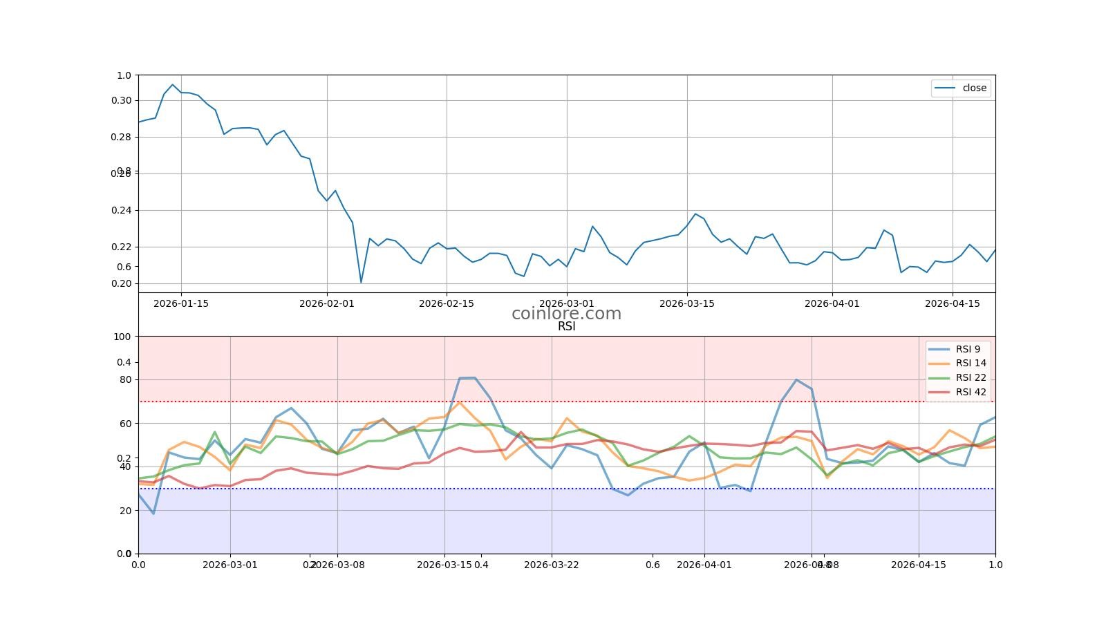 Onooks RSI indicator