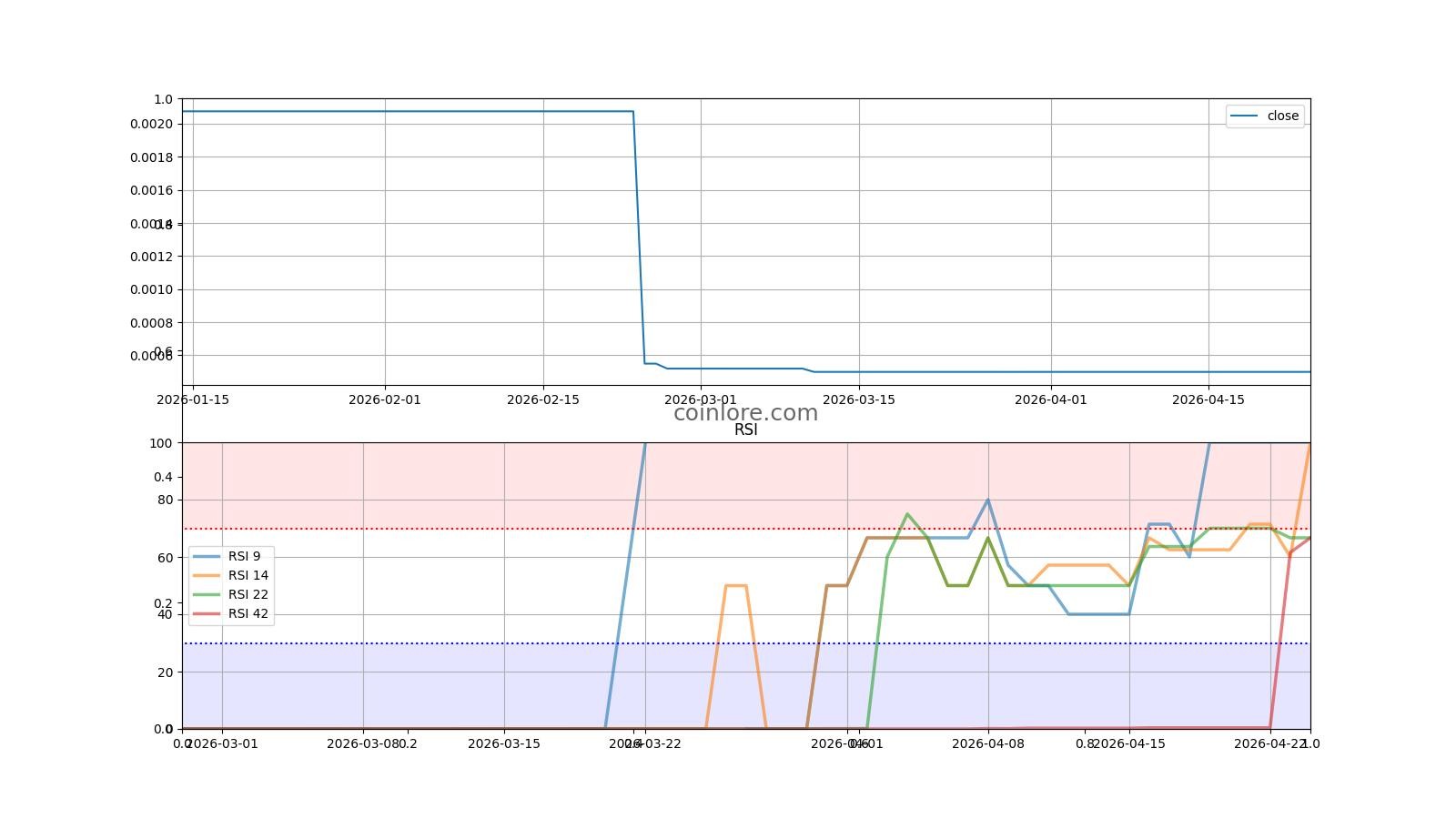 Onston RSI indicator
