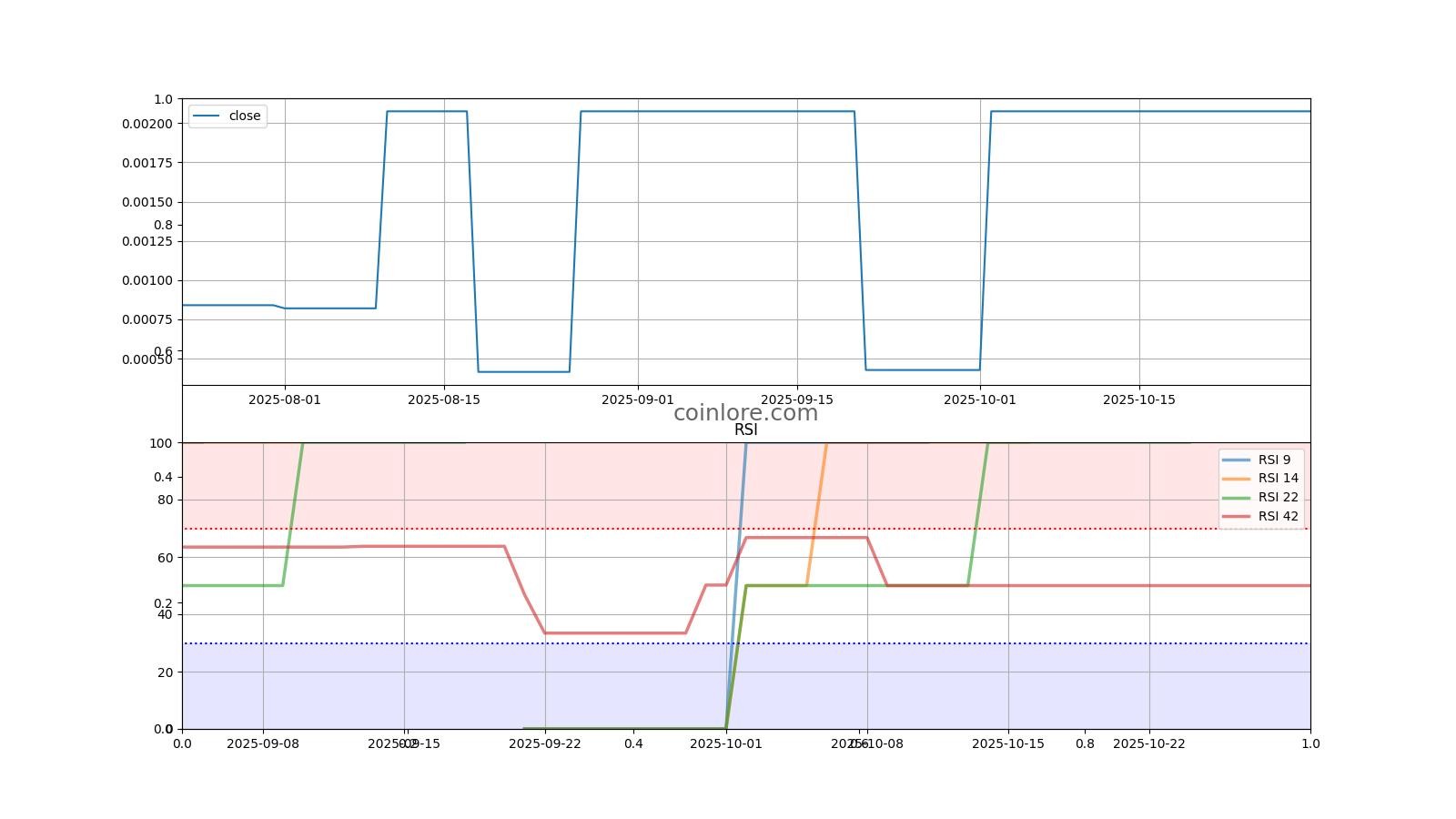 Onston RSI indicator