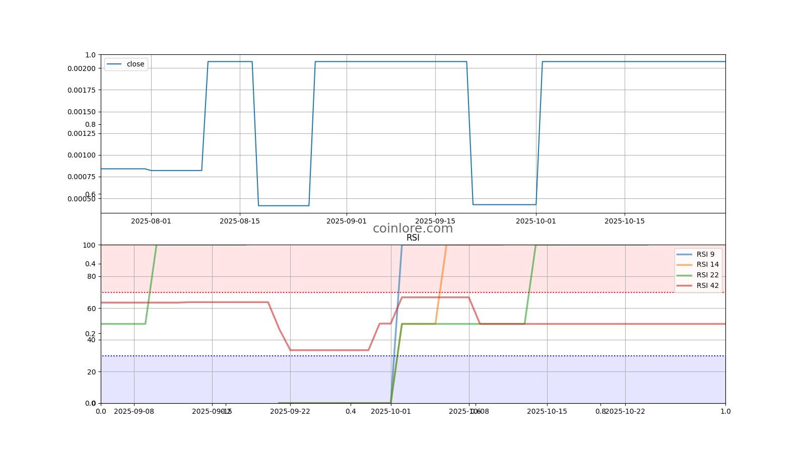 Onston RSI indicator