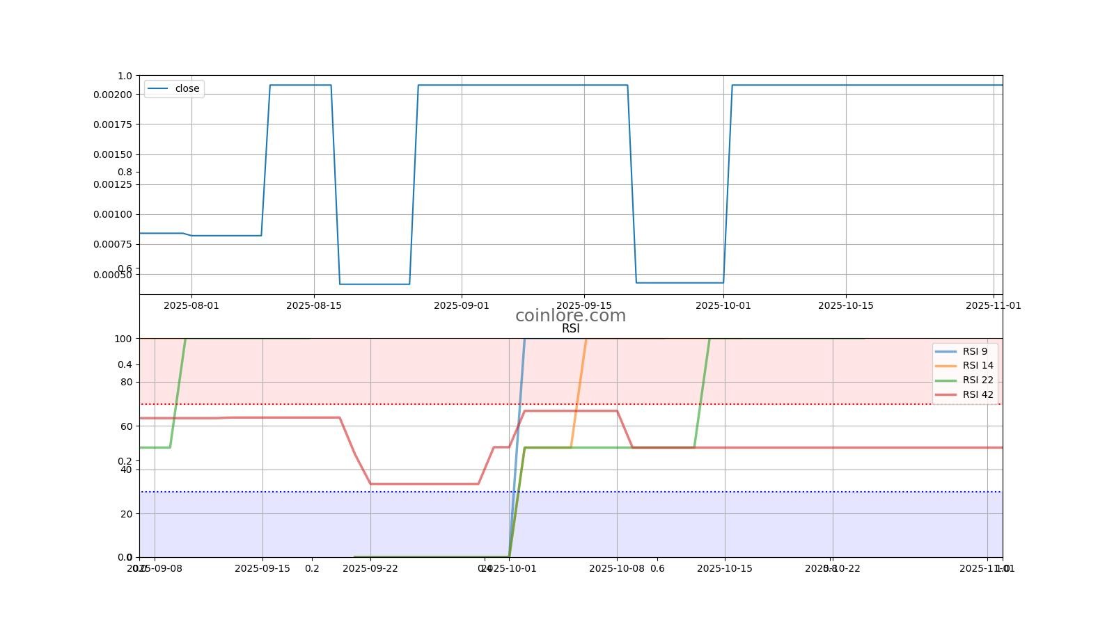 Onston RSI indicator