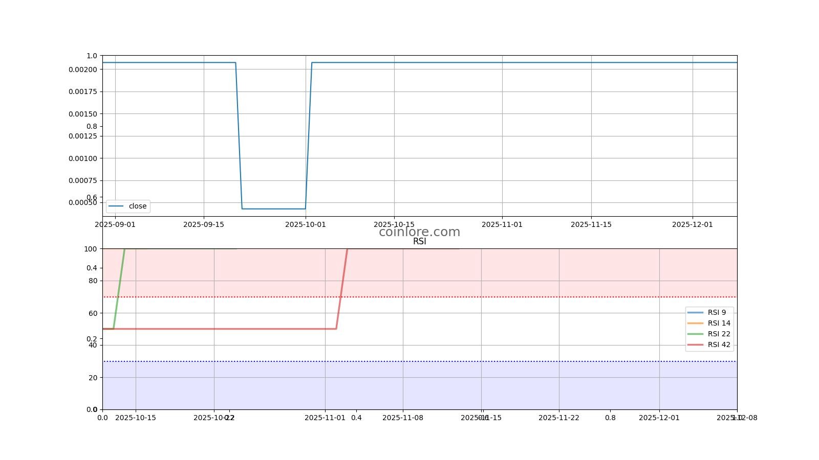 Onston RSI indicator