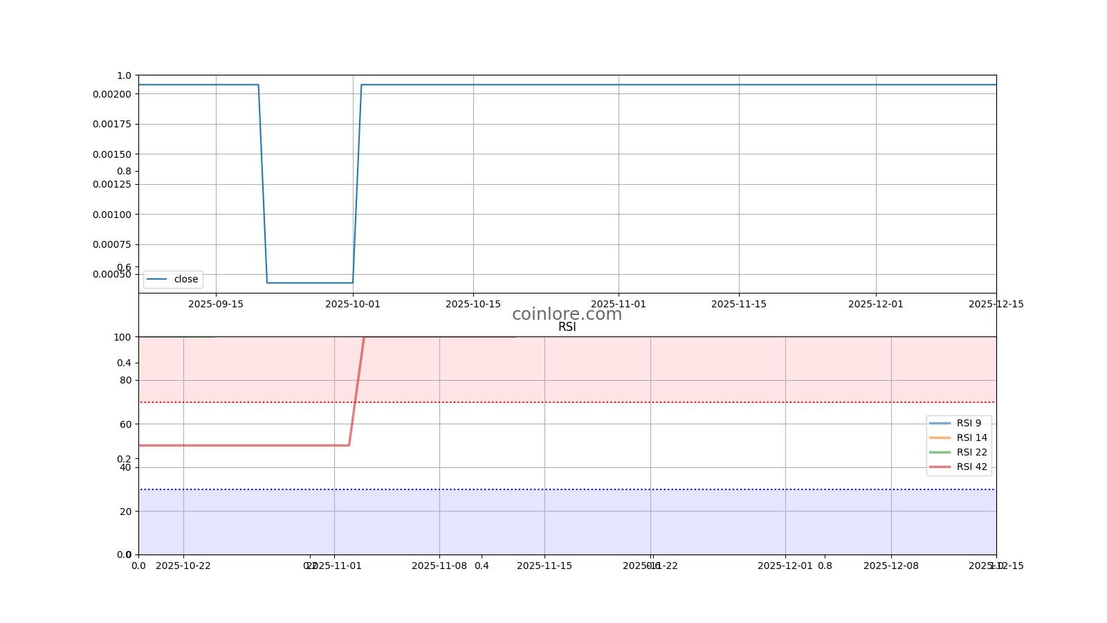 Onston RSI indicator