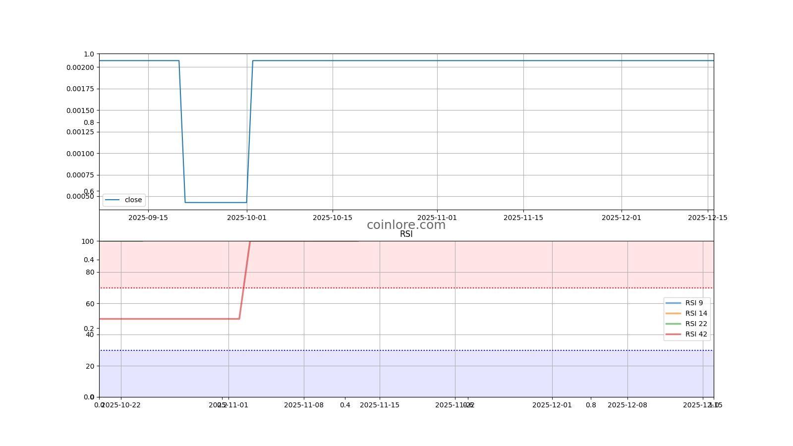 Onston RSI indicator