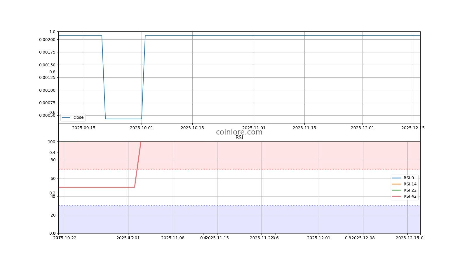 Onston RSI indicator