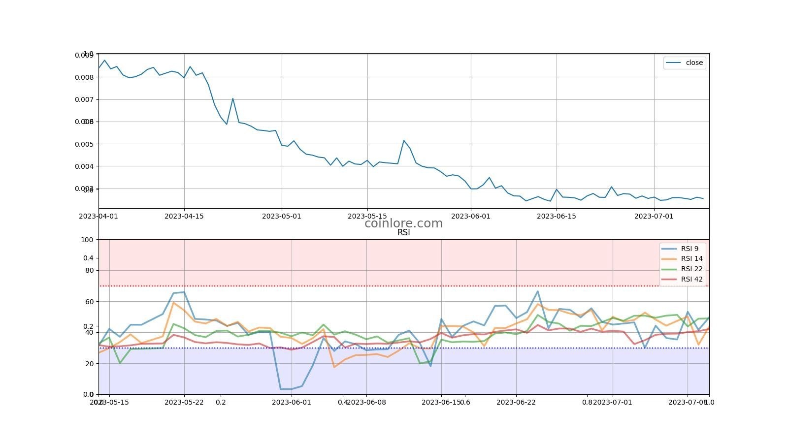 Onston RSI indicator