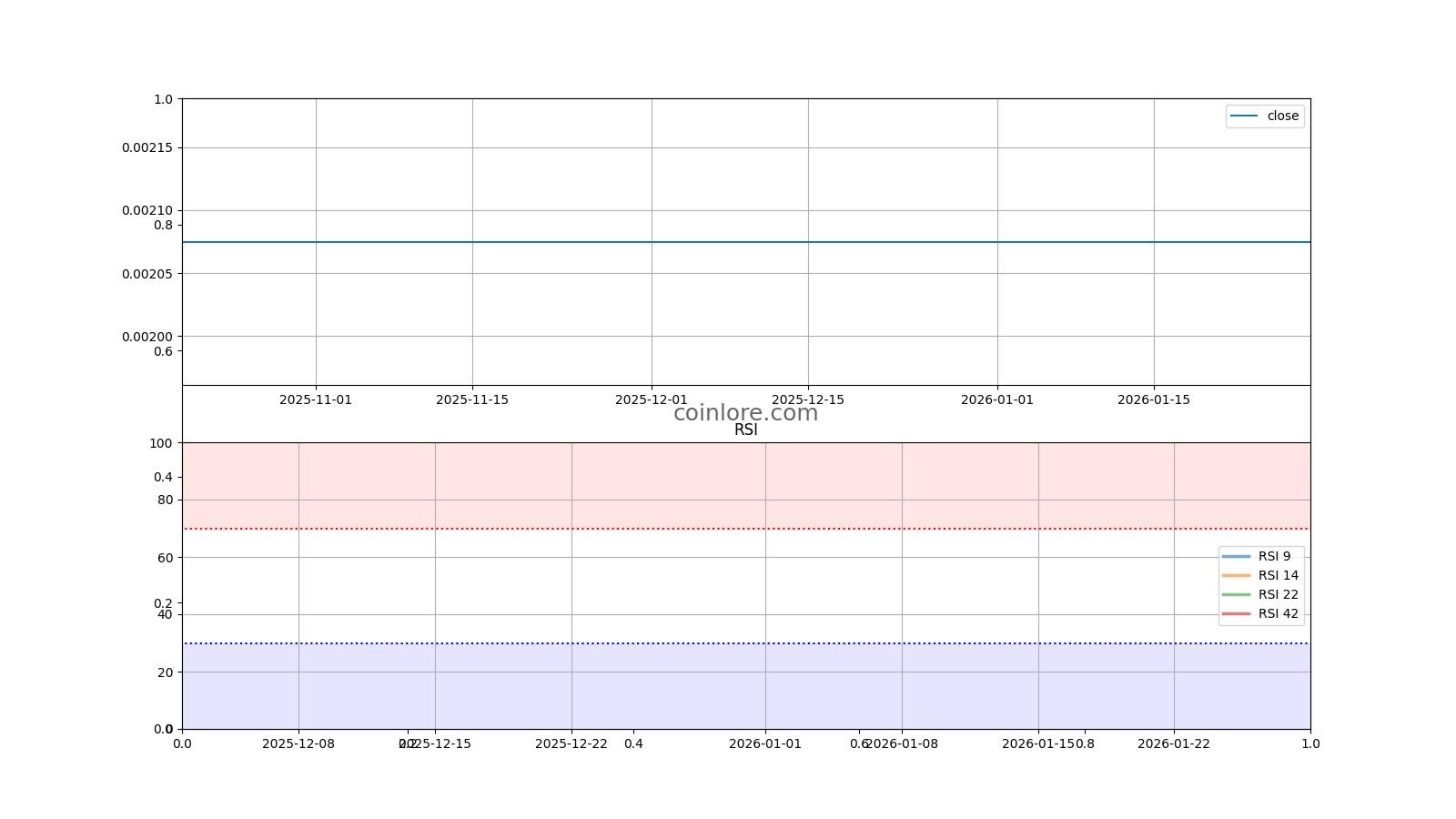 Onston RSI indicator