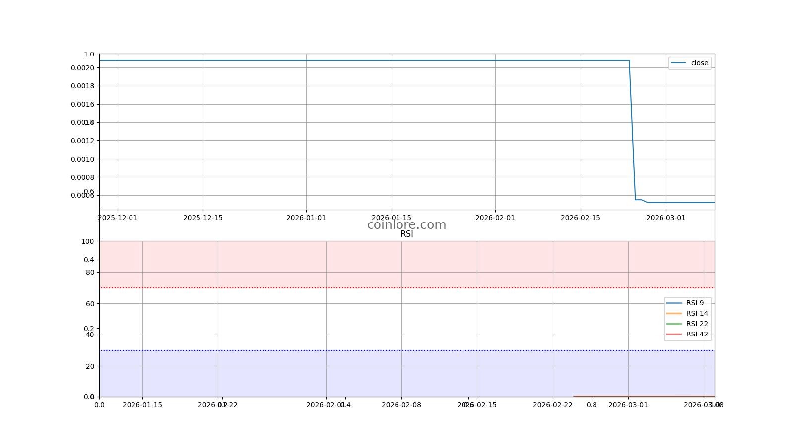 Onston RSI indicator