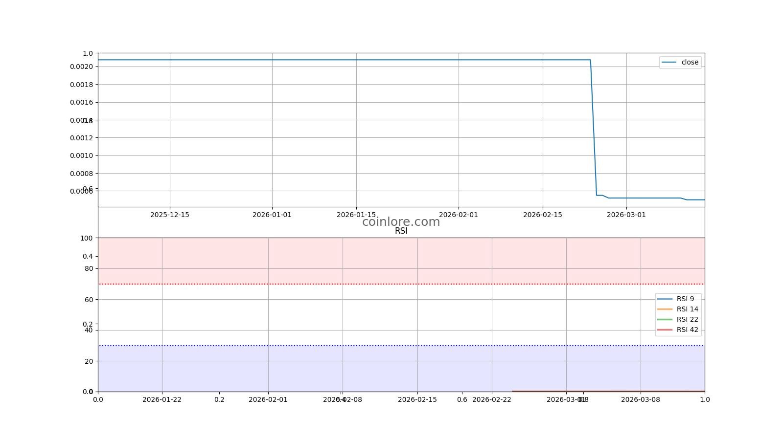 Onston RSI indicator