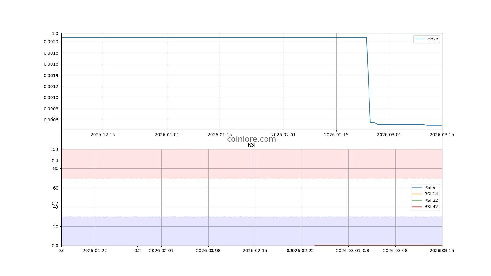 Onston RSI indicator