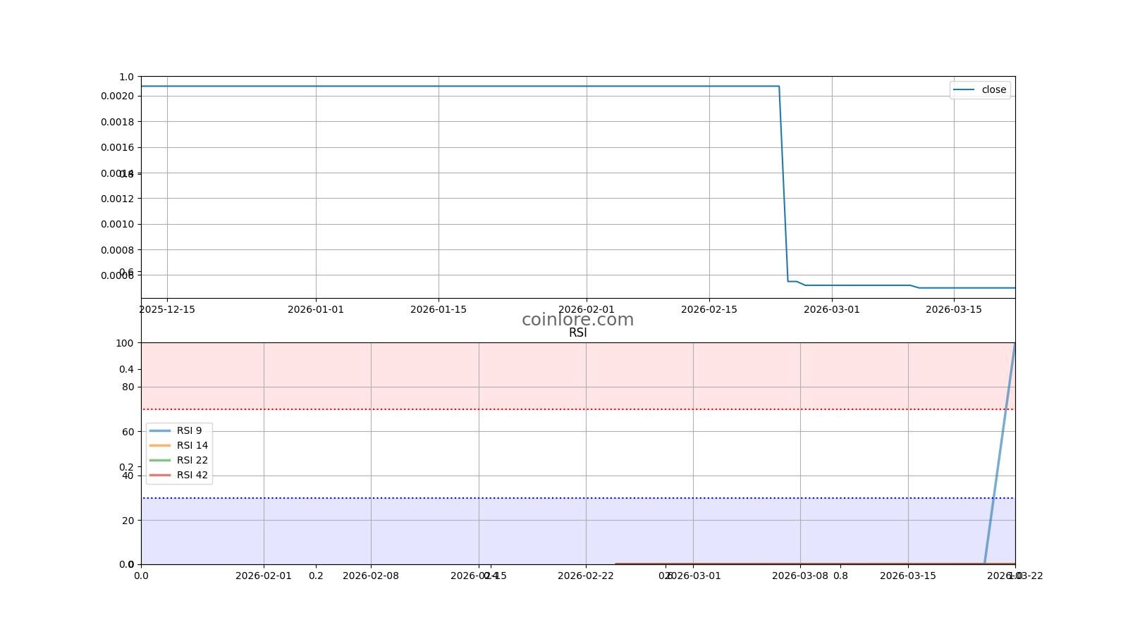 Onston RSI indicator