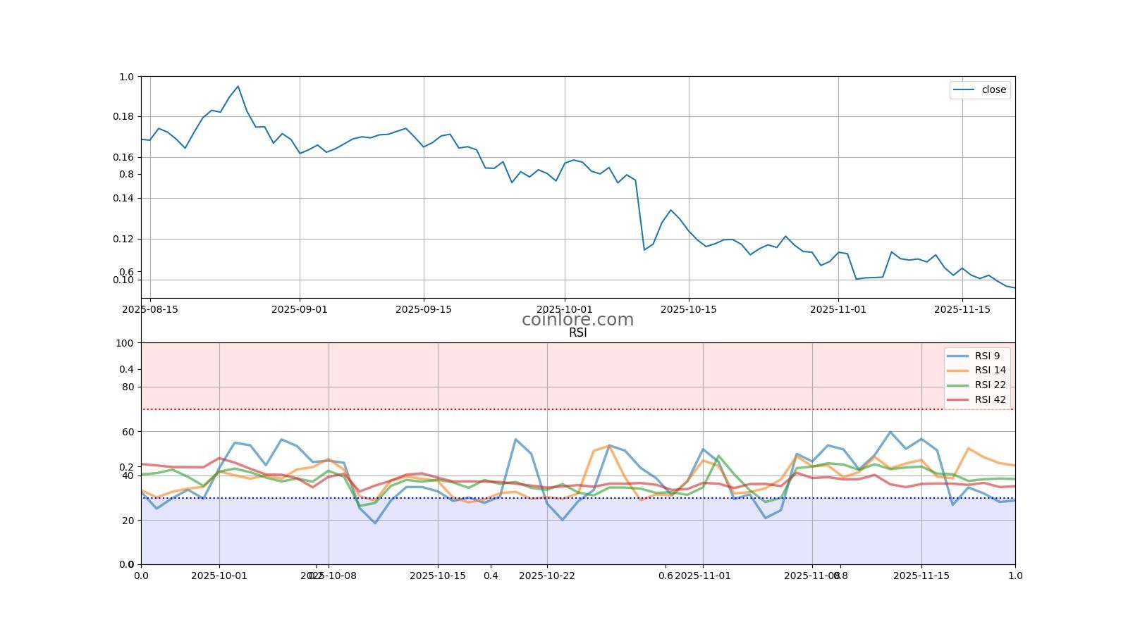 온톨로지가스 RSI indicator