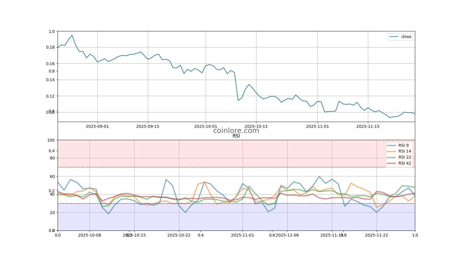 온톨로지가스 RSI indicator