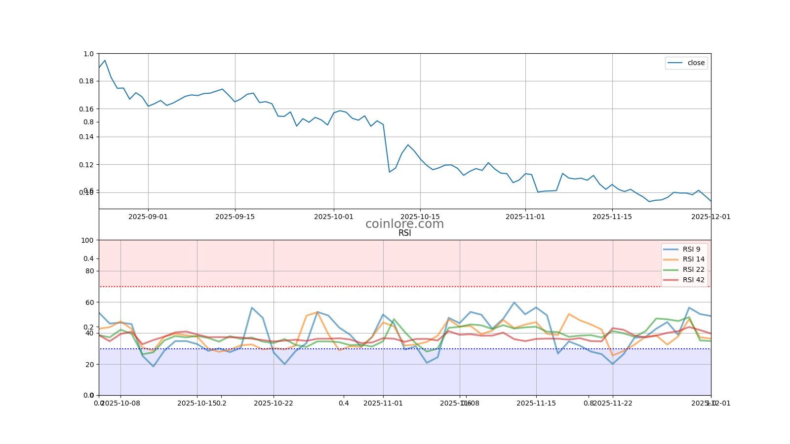 온톨로지가스 RSI indicator