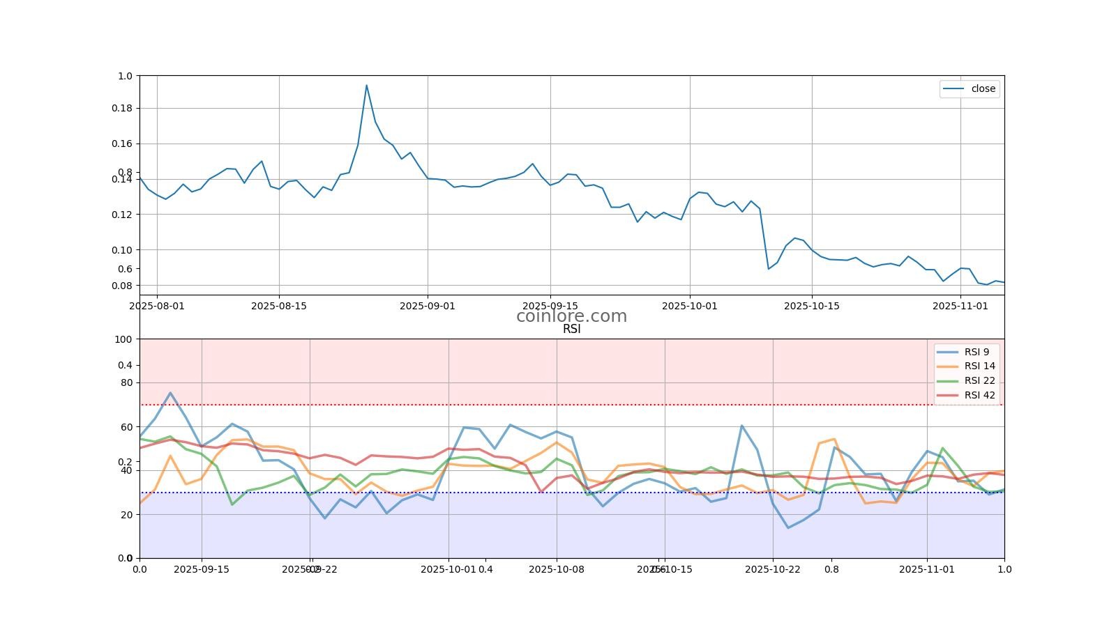 オントロジー RSI indicator
