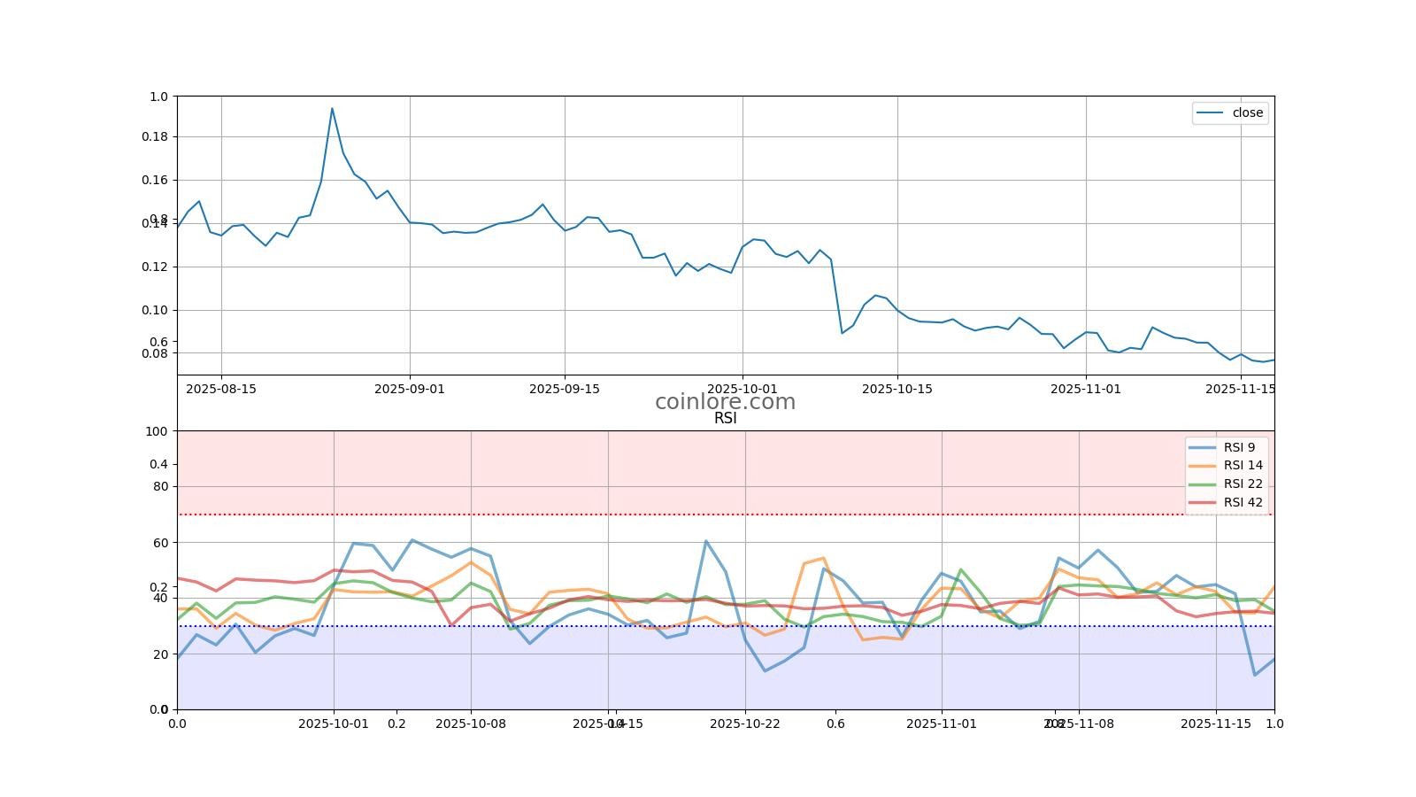 온톨로지 RSI indicator