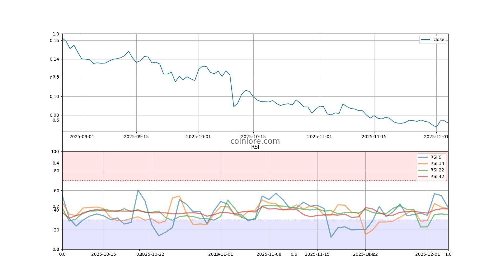 Ontology RSI indicator