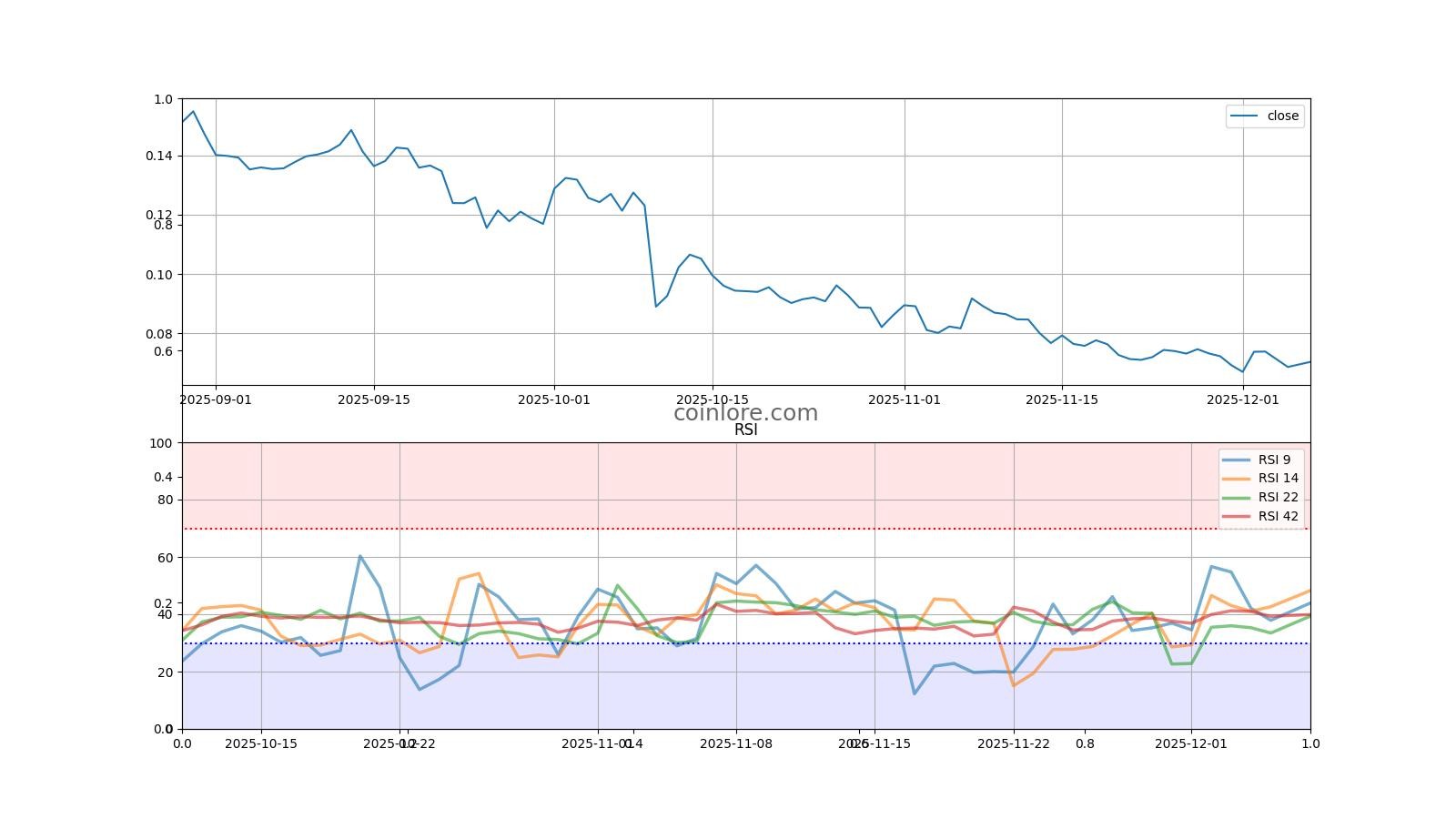 オントロジー RSI indicator