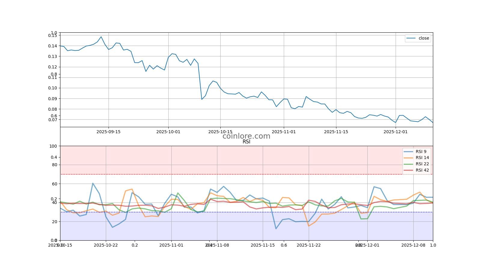 Ontology RSI indicator