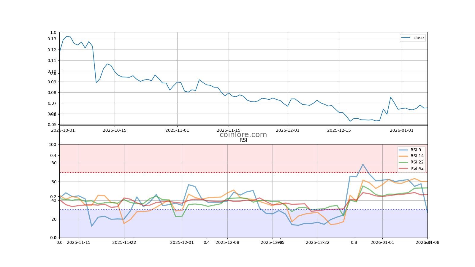 本体 RSI indicator