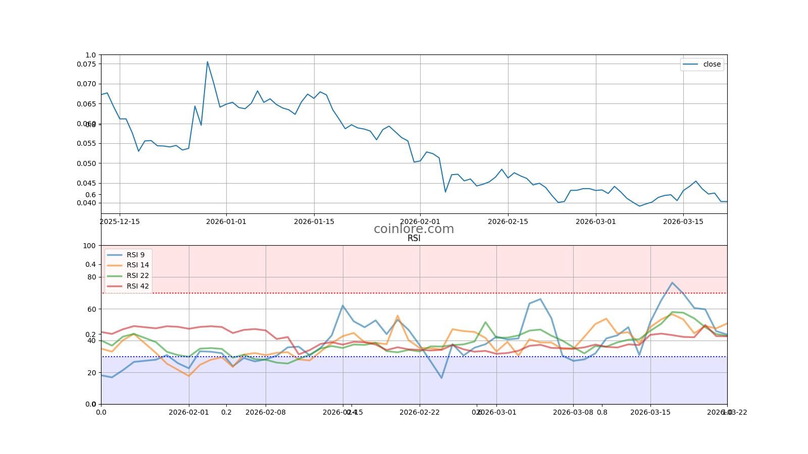 オントロジー RSI indicator