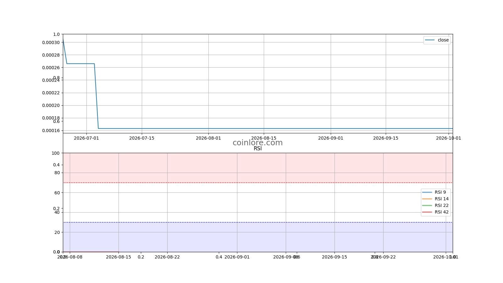 Onyx Arches RSI indicator
