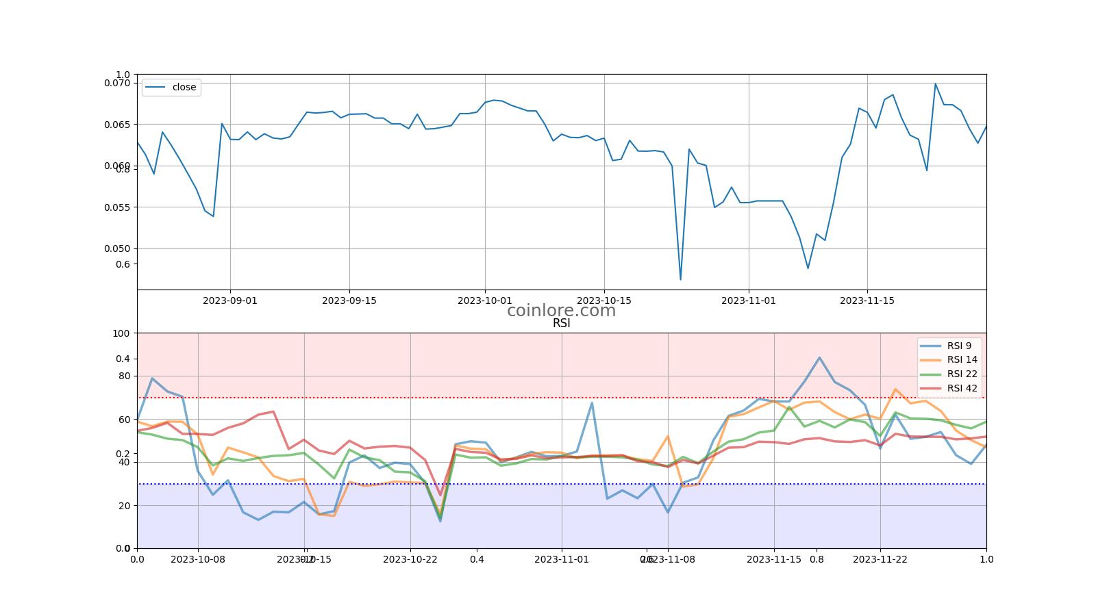 Oobit RSI indicator