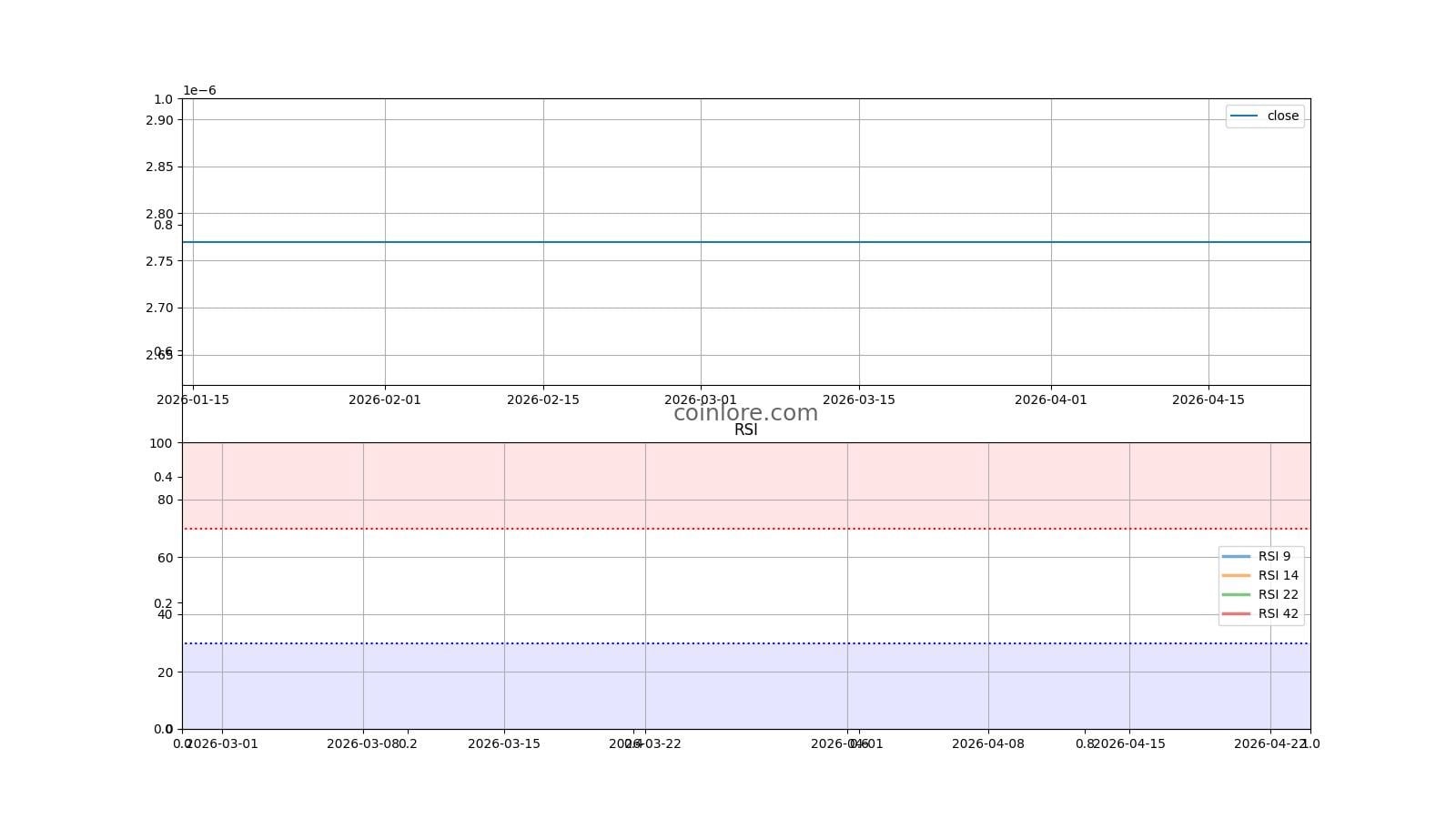 OOGI RSI indicator