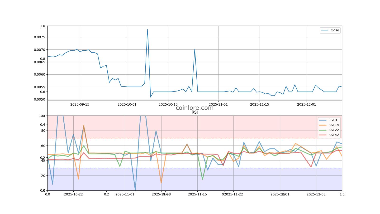 Opal RSI indicator