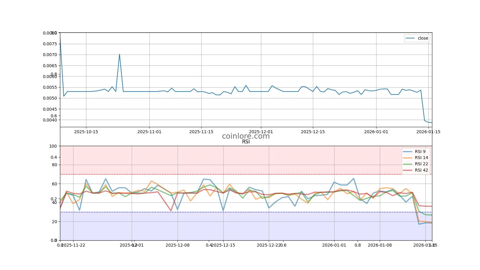 Opal RSI indicator