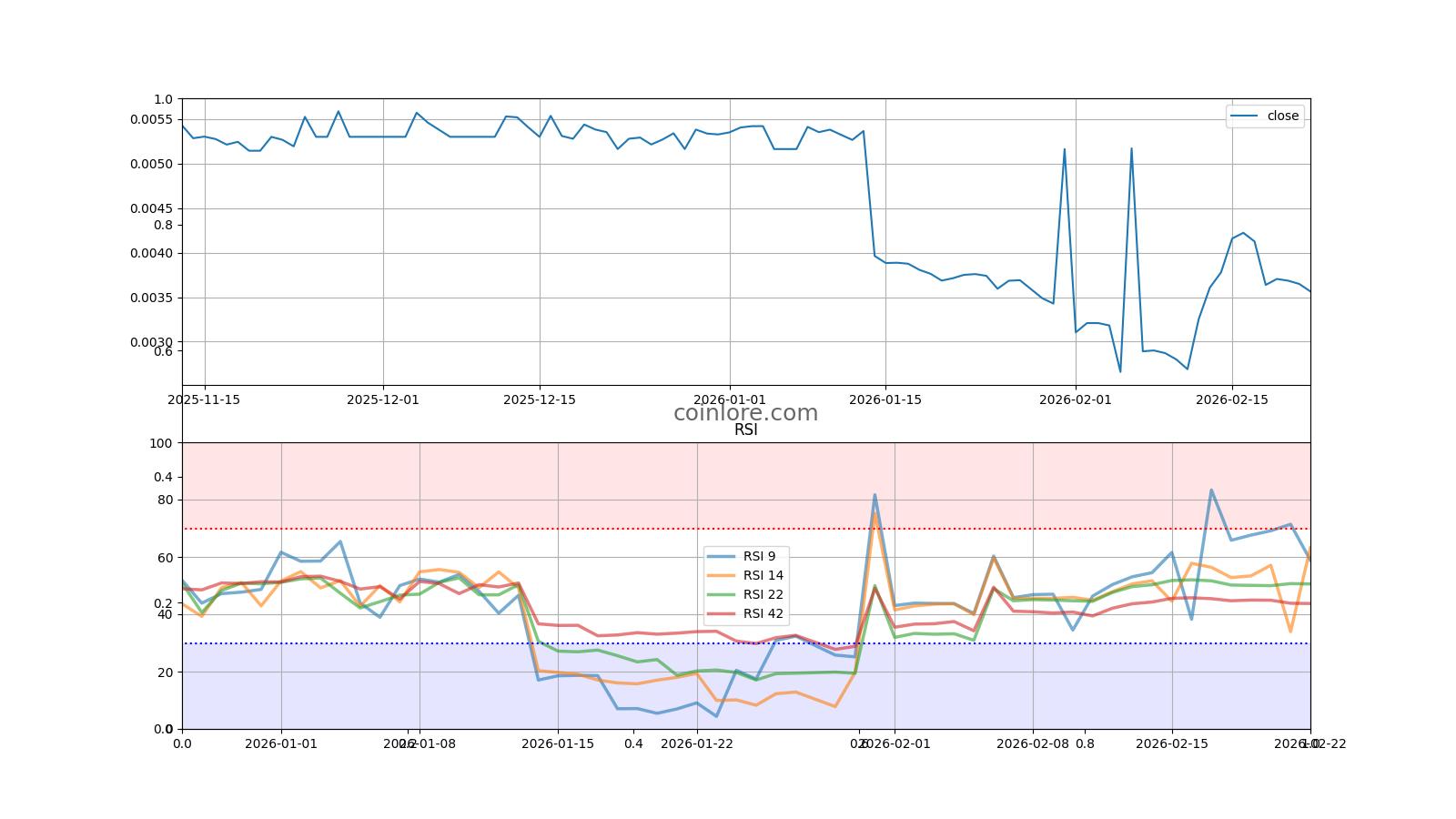 Opal RSI indicator