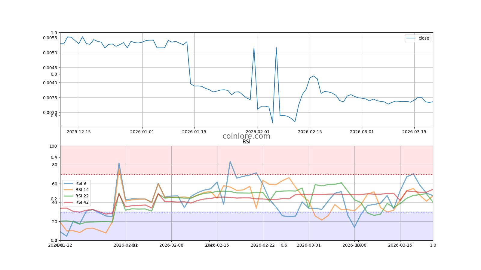 Opal RSI indicator