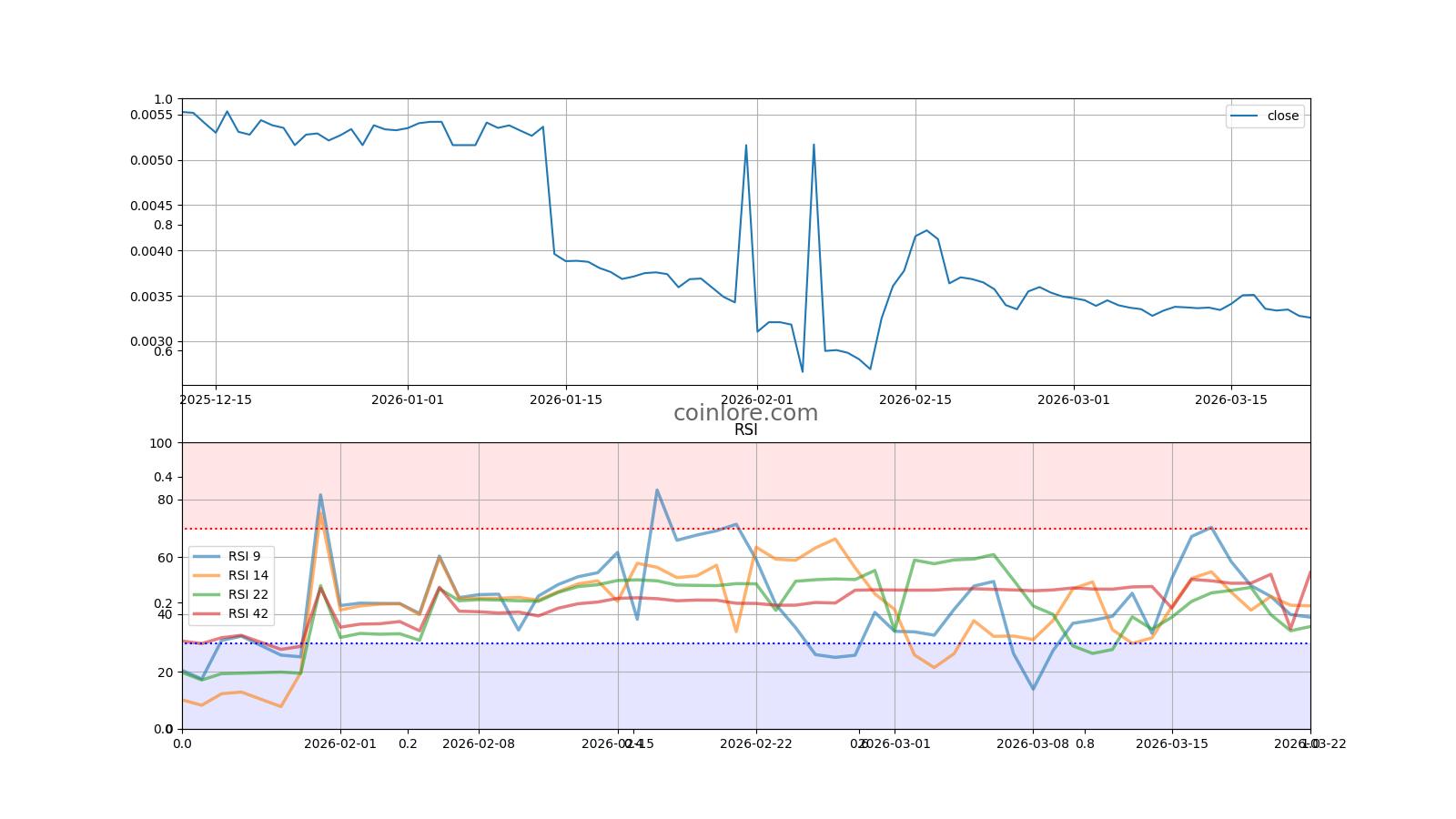 Opal RSI indicator