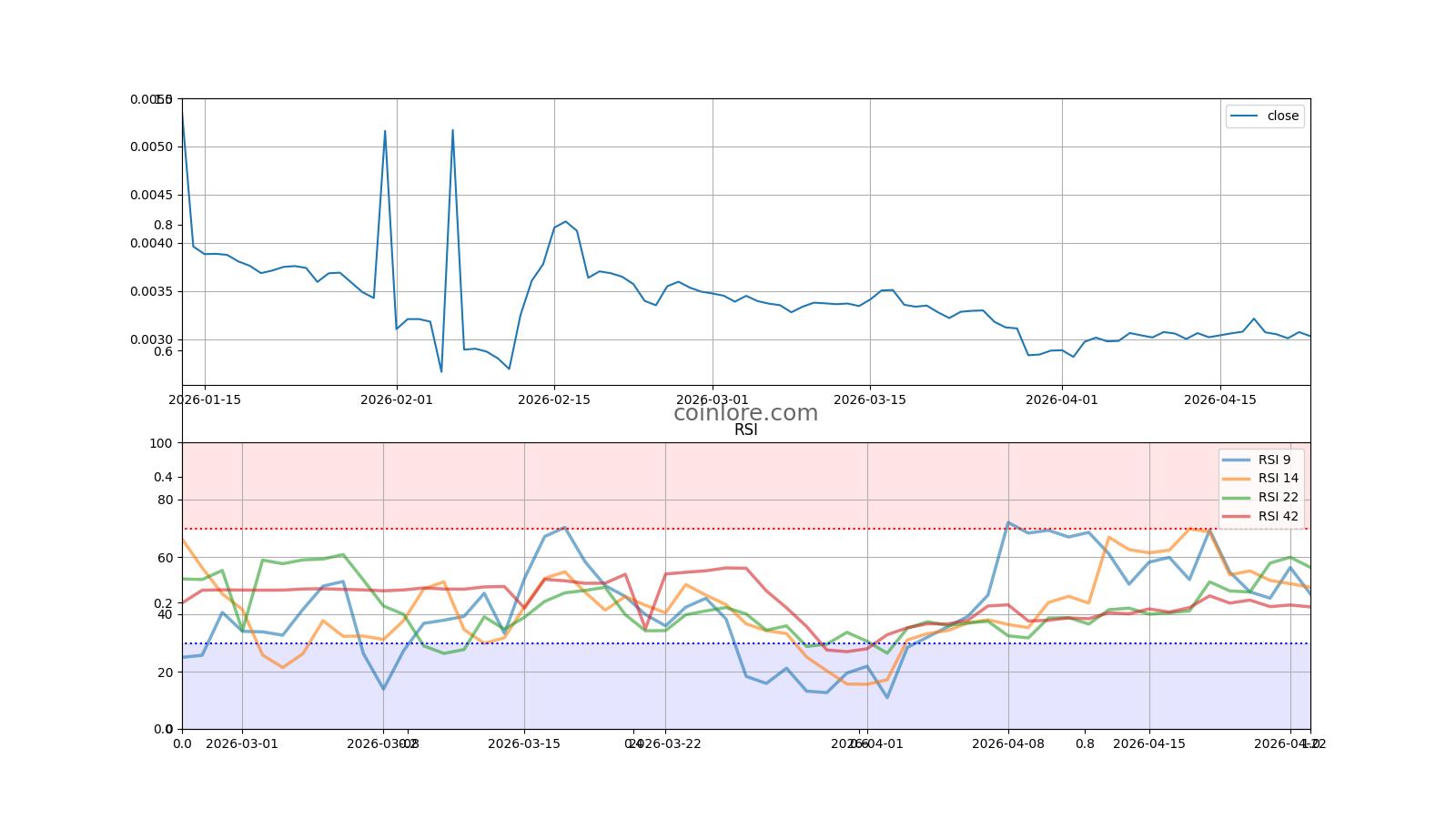 Opal RSI indicator