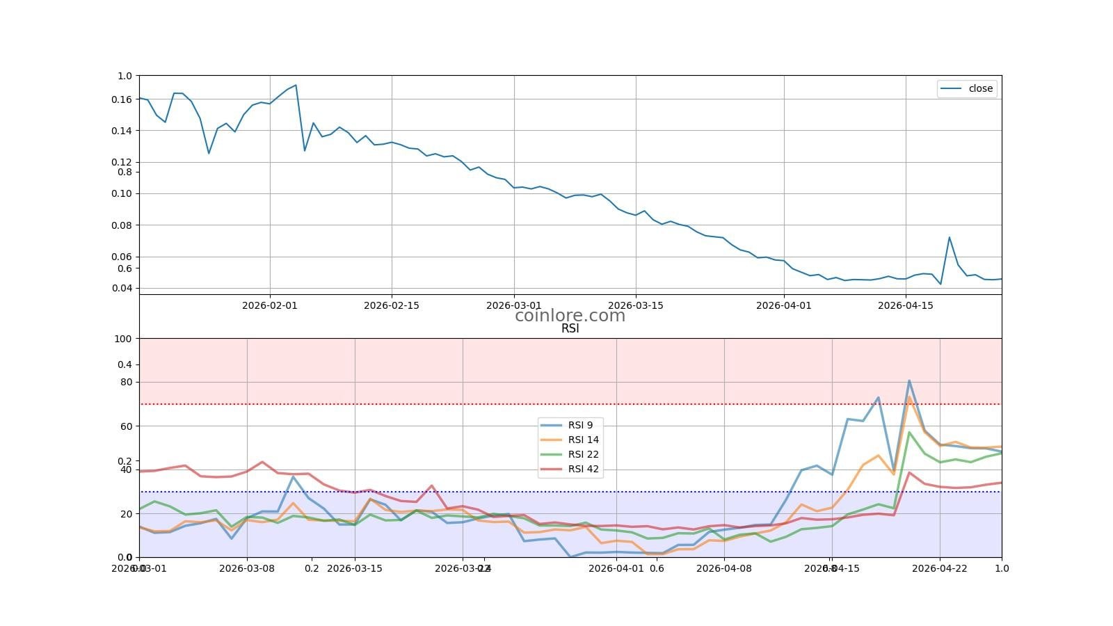 Open Campus RSI indicator