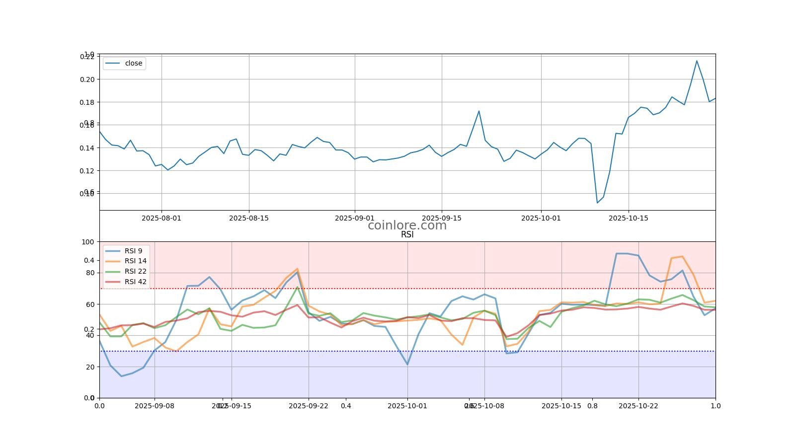 Open Campus RSI indicator