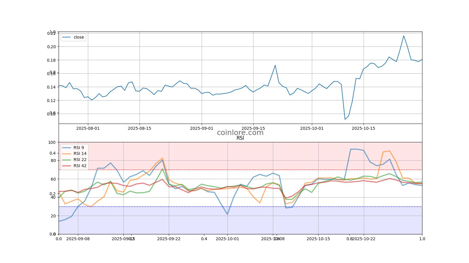 Open Campus RSI indicator