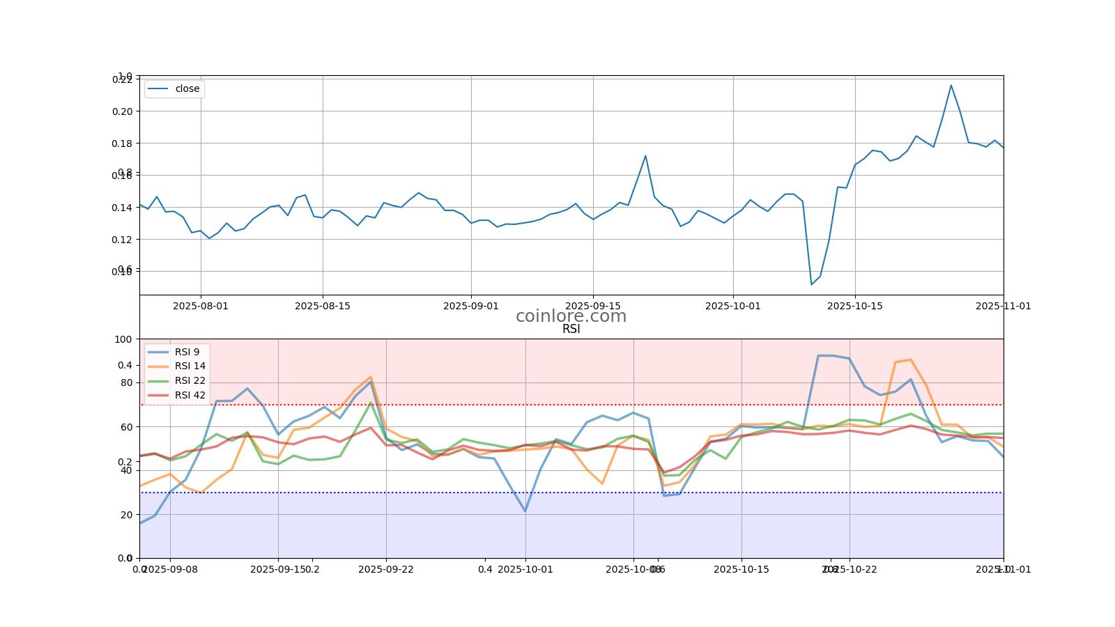 Open Campus RSI indicator
