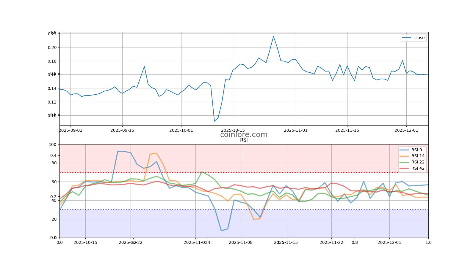 Open Campus RSI indicator