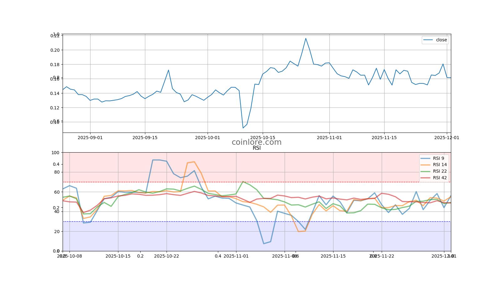 Open Campus RSI indicator