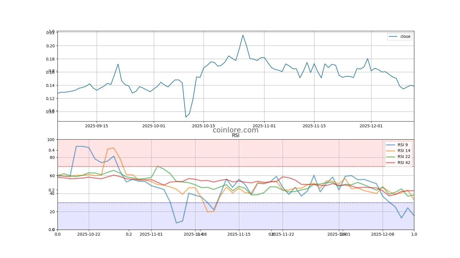 Open Campus RSI indicator