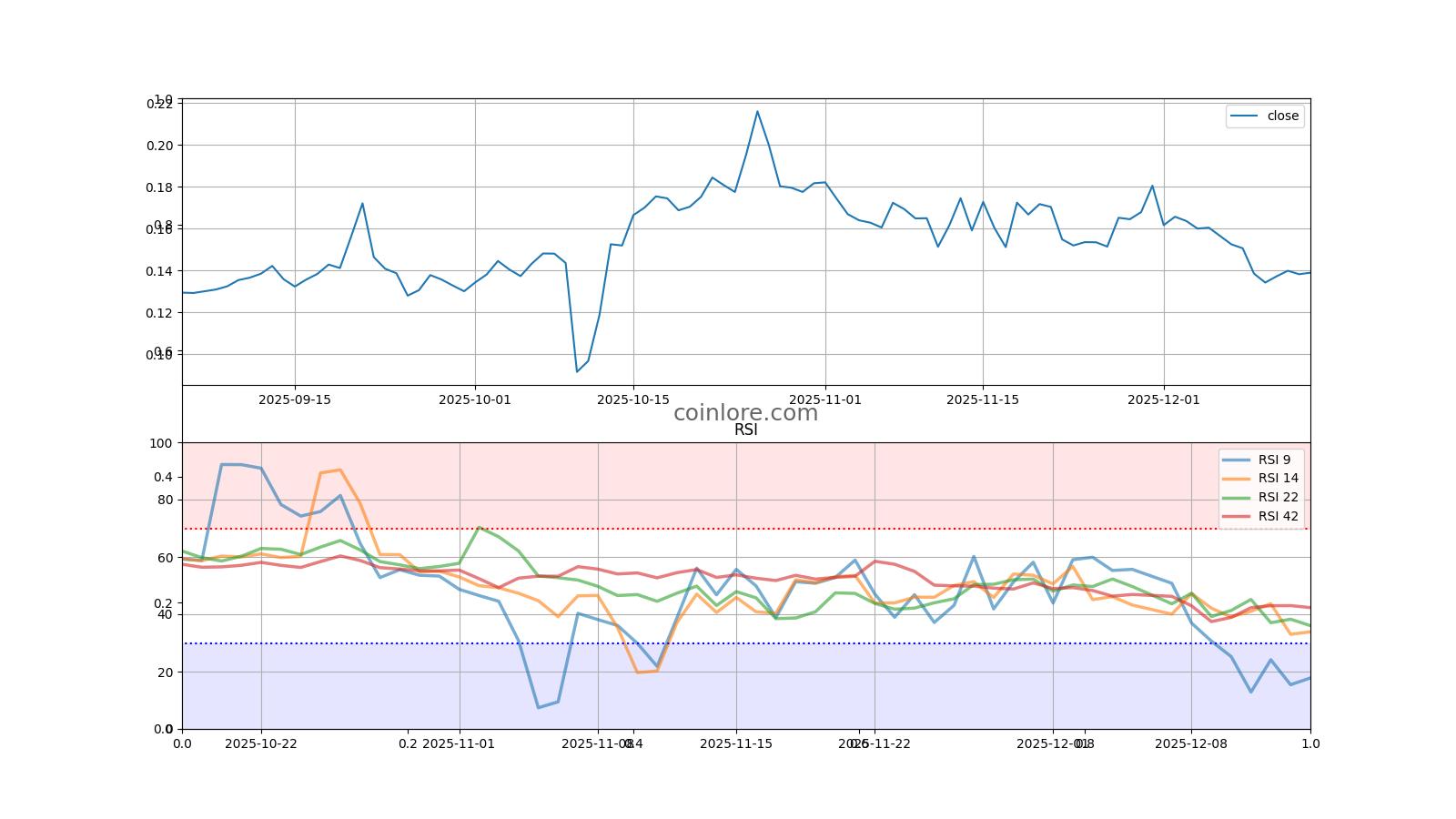 Open Campus RSI indicator