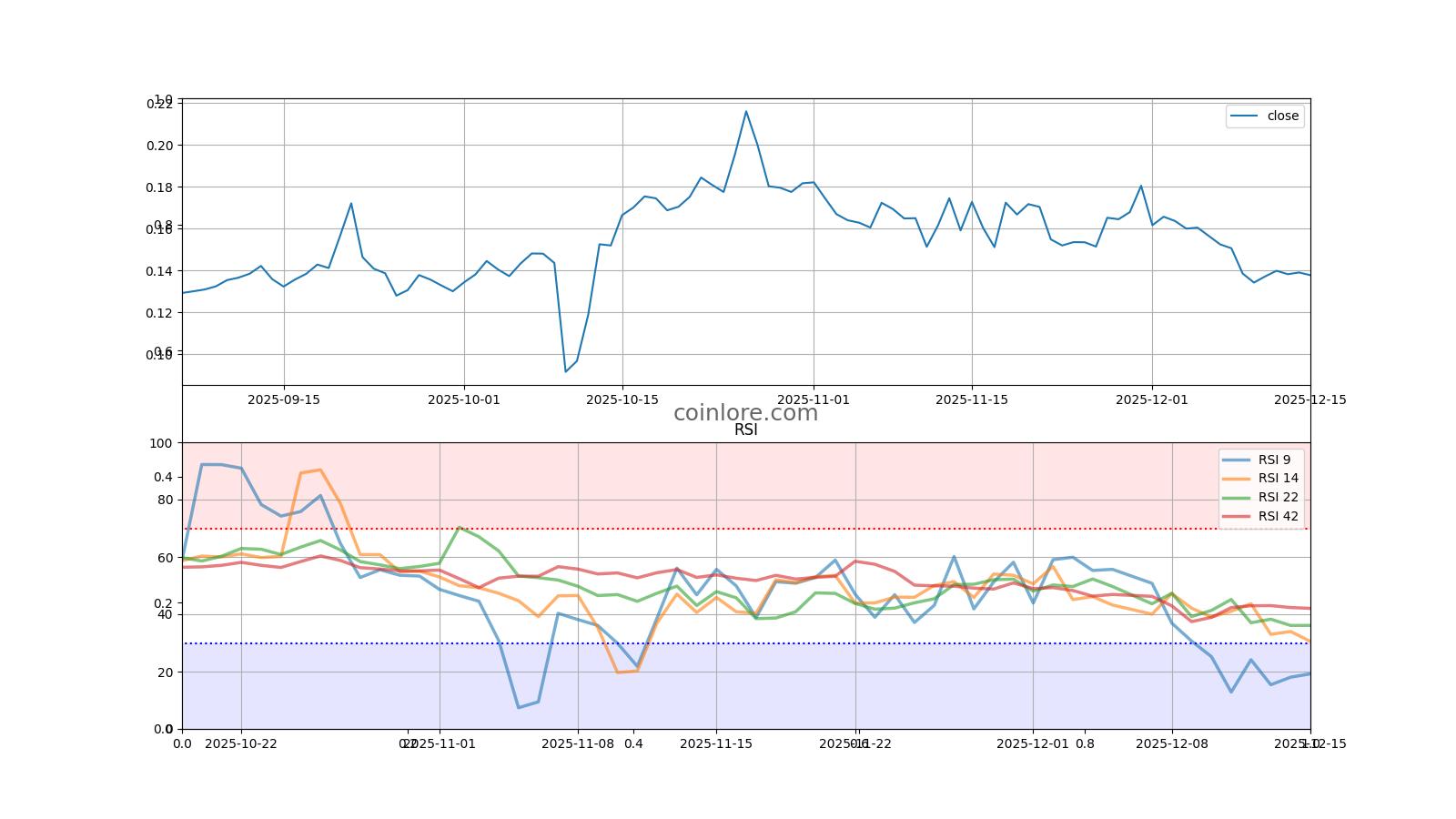 Open Campus RSI indicator