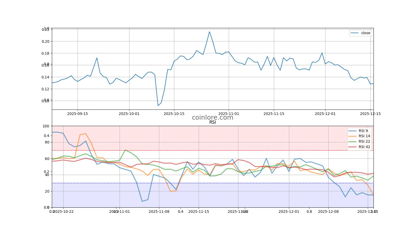 Open Campus RSI indicator