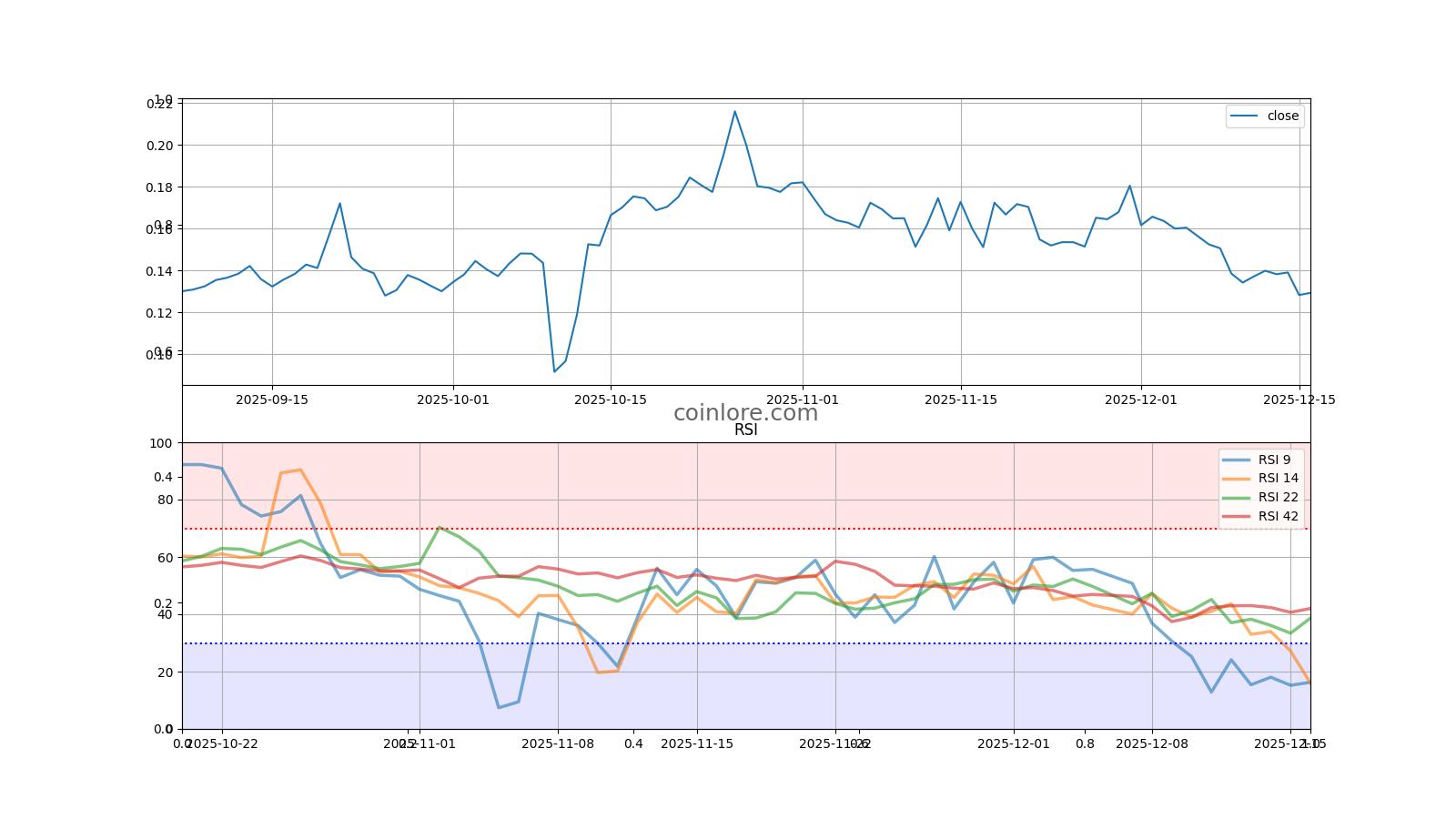 Open Campus RSI indicator