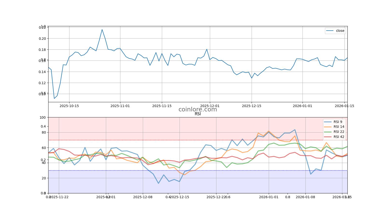 Open Campus RSI indicator