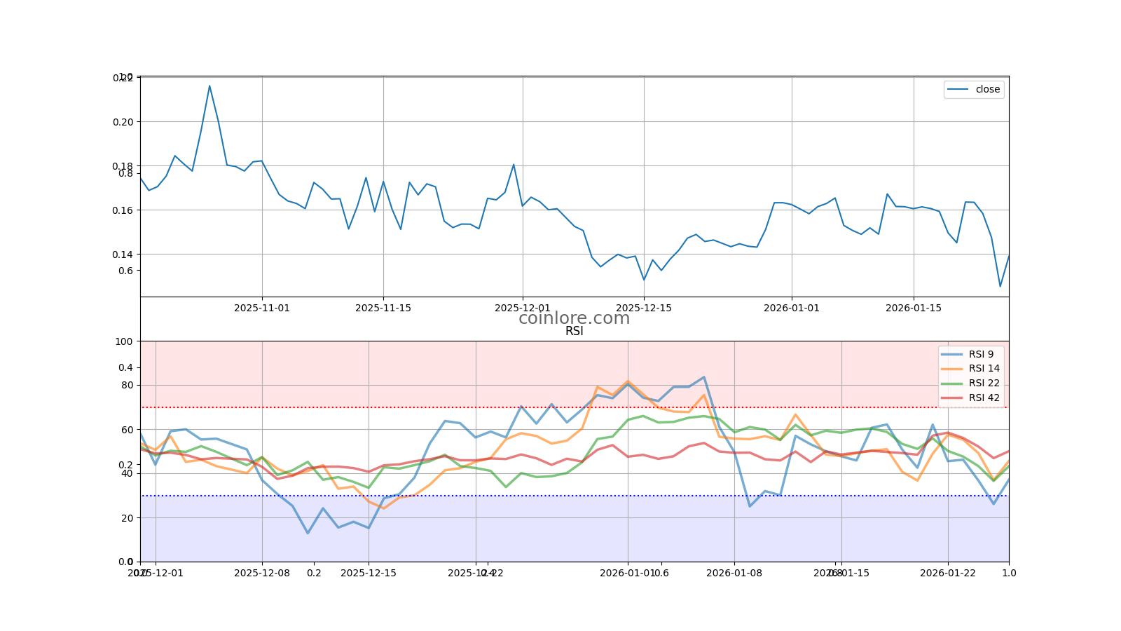 Open Campus RSI indicator