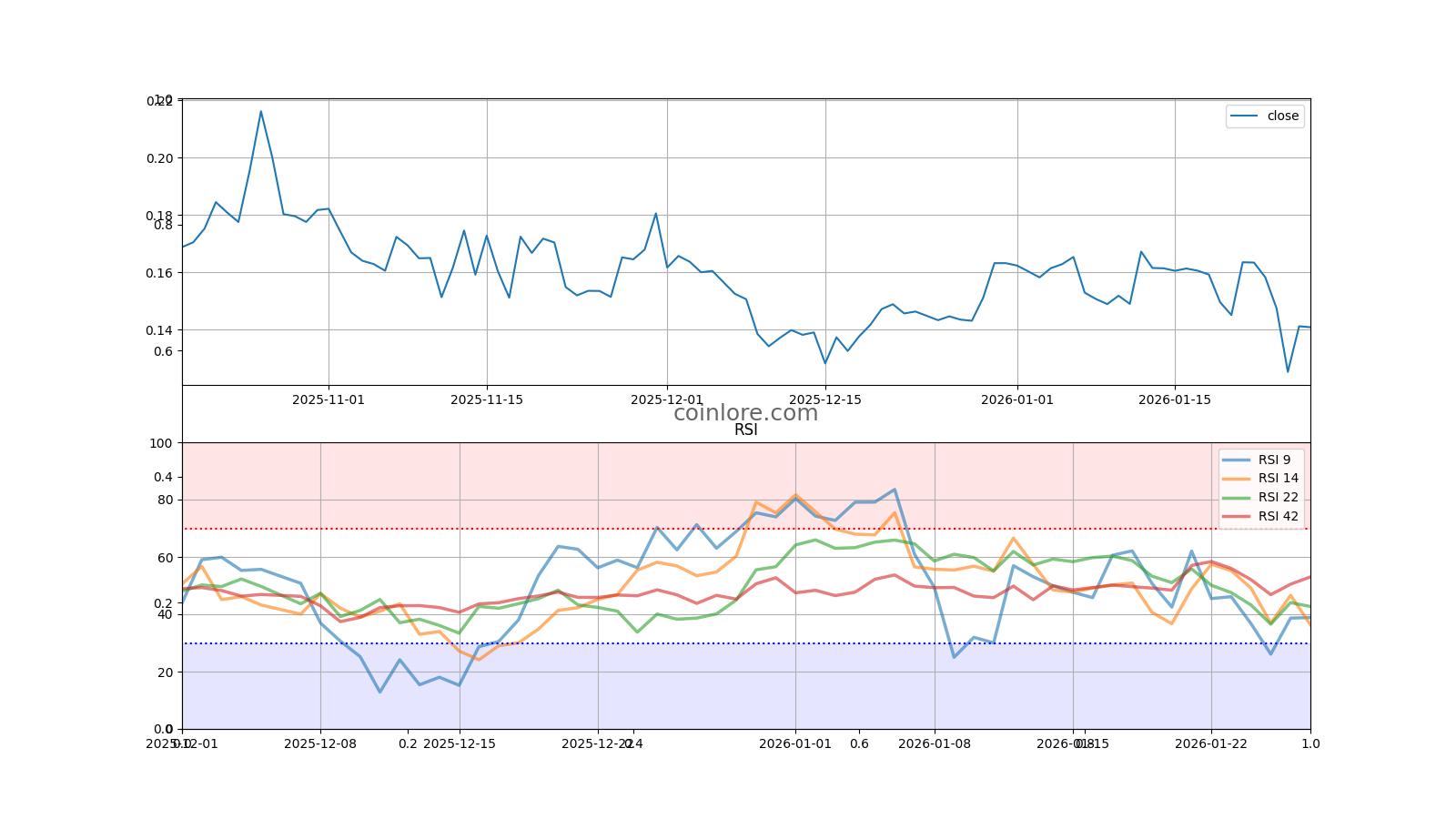 Open Campus RSI indicator