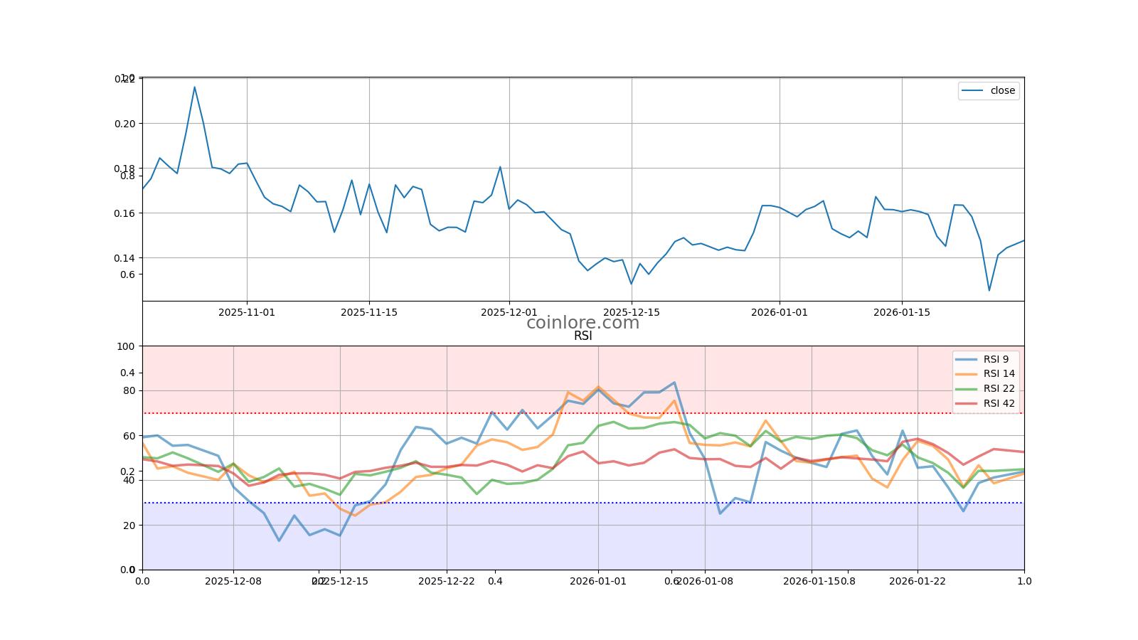 Open Campus RSI indicator
